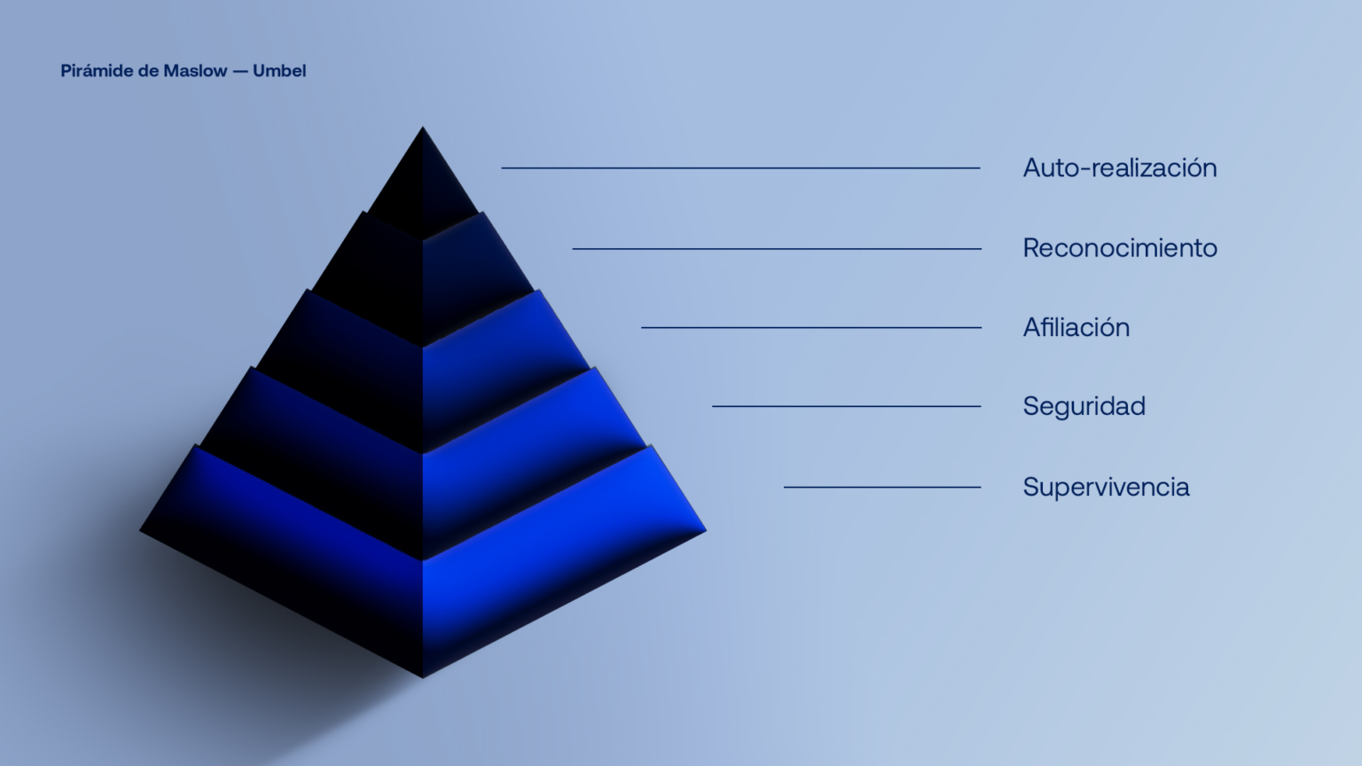 La pirámide de Maslow y su utilidad para la marca — Umbel Partners